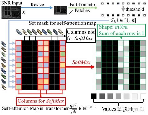 文献阅读：snr aware low light image enhancement 知乎