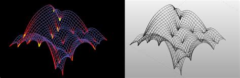 The Proving Ground By Nathan Miller Revit Api Divided Surfaces And