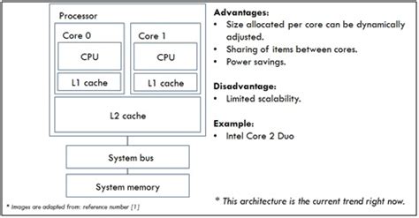 Multi Core Processors Babe Of Computer Science