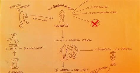 Alla Ricerca Del Meraviglioso Decameron Prima Novella By Panfilo