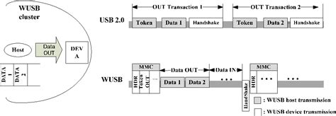 Figure 1 From An Energy Efficient Mac Protocol For Wireless Wearable