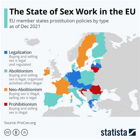 Chart The Legal Status Of Prostitution Across Europe Statista