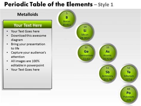 Powerpoint Presentation Designs Leadership Periodic Table Ppt Presentation