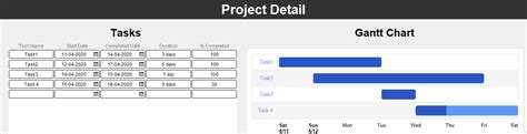 View FileMaker Data In Gantt Chart Using Google Charts Easy 5 Minutes