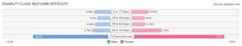 22101 Zip Code Zip Code 22101 Demographics In 2025 Zip Atlas