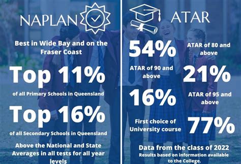 Learning Fraser Coast Anglican College