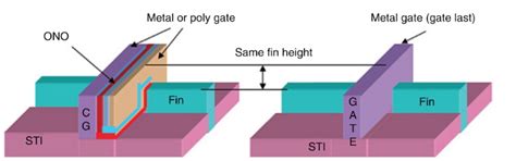 김명식 on linkedin embedded flash scaling limits