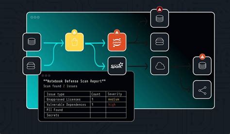 Protect Ai Secures 35m In Series A Funding Round