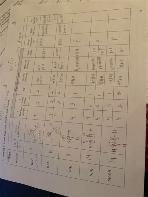 Solved M Ion Melecule Experiment 6 Lewis Structures