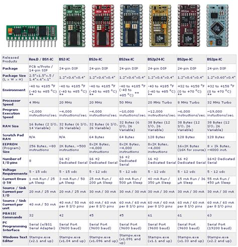 Index Of Https Elmicro Com Files Parallax