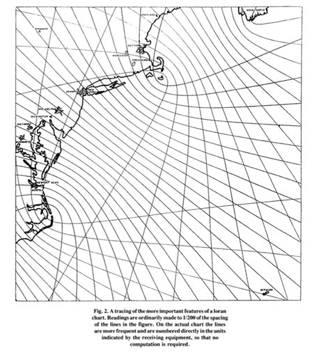 Milestone Proposal Loran Engineering And Technology History Wiki