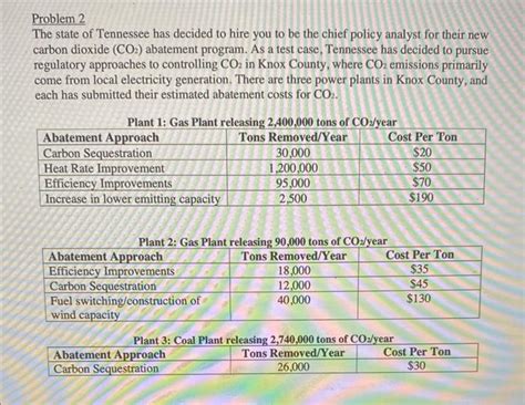 Solved B Least Cost Solution What Is The Least Cost At Chegg