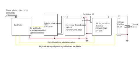 China Inductive Resonant Test Set Manufacturers Suppliers Factory