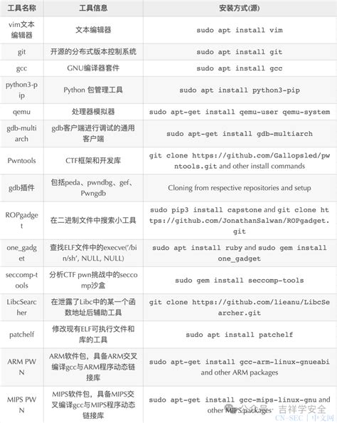 「ctf os」ctf比赛专用操作系统工具集 cn sec 中文网