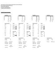 CE502 Talat Nabil CCC Xls Homework Assignment Please Perform A