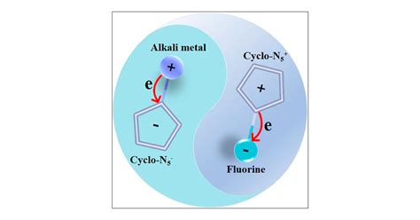 Creating Cyclo N5 Cations And Assembling N5 N5 Salts Via