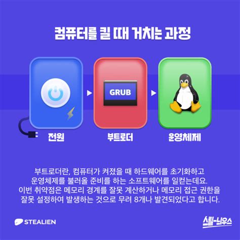 카드뉴스 백신보다 먼저 작동하는 악성코드 막을 방법은