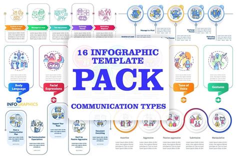 Communication Forms Infographic Template Graphic By Bsd Studio