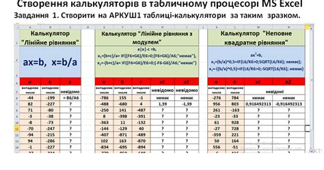 7 клас Інформатика Дистанційне навчання Таблиці калькулятори