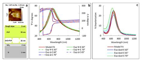 A Afm Image And B Optical Model Of The Znopvp Multilayer System