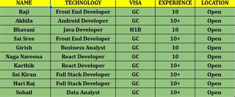 Reactdeveloper Angulardeveloper Uideveloper Frontenddeveloper