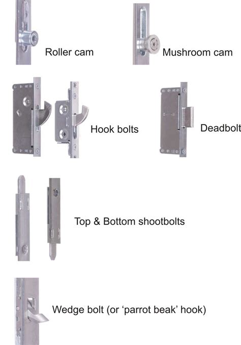 Multi Point Locking System Top Sellers