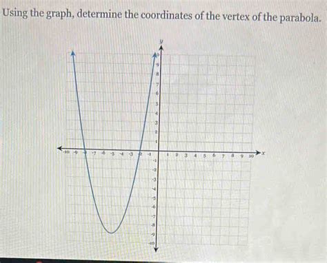 Solved Using The Graph Determine The Coordinates Of The Vertex Of The Parabola Math