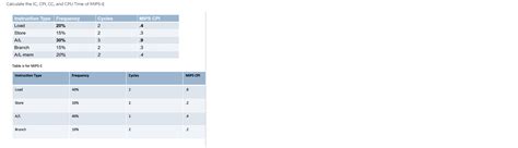 Solved Calculate The IC CPI CC And CPU Time Of MIPS E Chegg