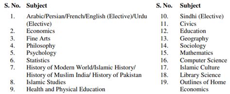 Fbise Hssc Total Marks And Syllabus 2025 Zahid Notes