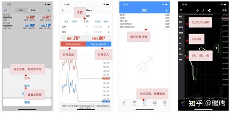 手机版mt4mt5使用教程 知乎