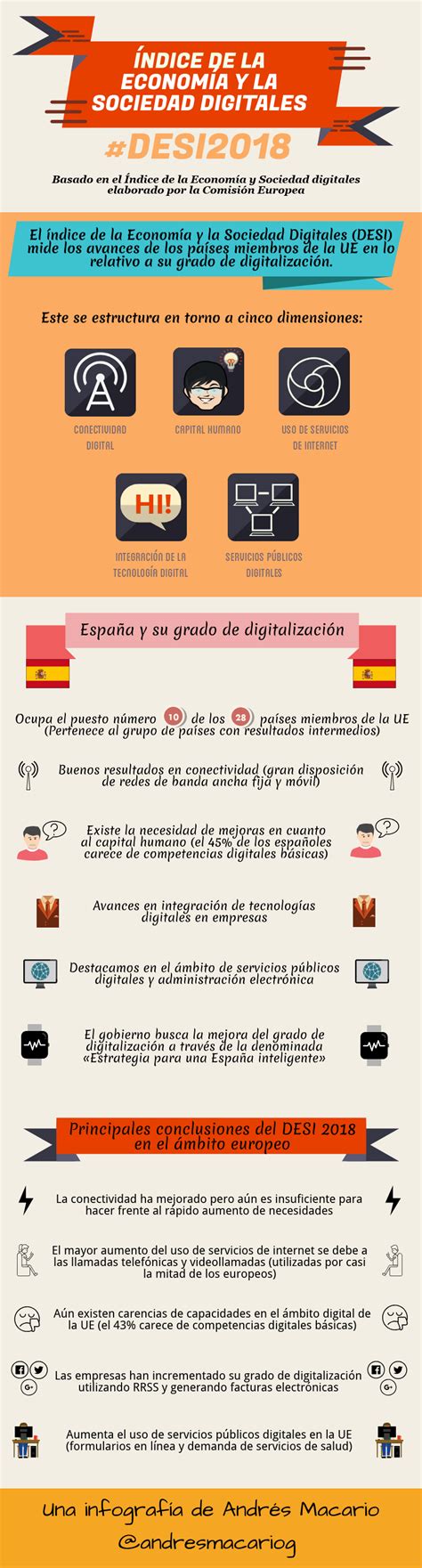 Esta infografía ha sido elaborada para reflejar las principales