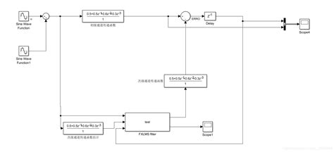 Fxlms主动降噪的simulink建模与仿真多通道fxlms主动降噪算法simulink模型 Csdn博客