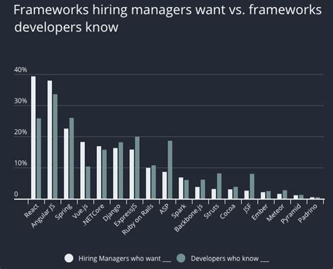 hackerrank javascript取代java成为最受欢迎的编程语言 atyun 官网 人工智能教程资讯全方位服务平台
