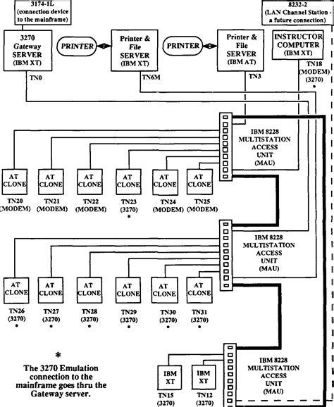 Figure From Implementation Considerations To Connect An IBM Token Ring LAN To The DDN Using