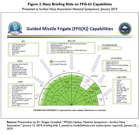 Ffgx星座級巡防艦 改稱號為「「joint Strike Frigate」（聯合打擊巡防艦） Mobile01