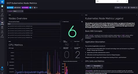 这 30 多种免费和开源的 Kubernetes 监控工具，性能和可靠性尽在掌控之中！ 腾讯云开发者社区 腾讯云 花瓣网
