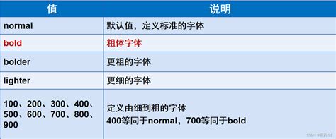 Css3美化网页元素css美化h1 Csdn博客