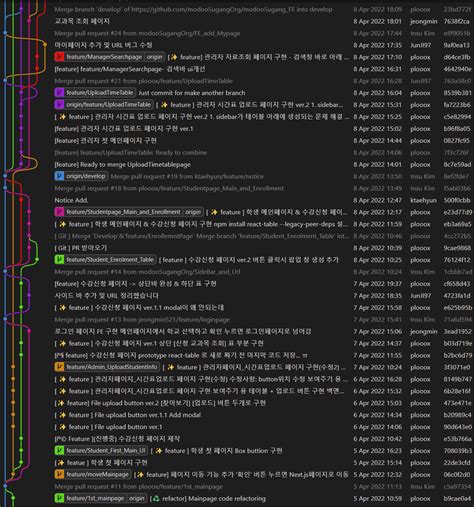 K8s Project Frontend UI Plox S Blog