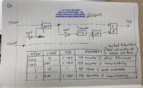 Designing Additional Condition Checking Logic For Valve Application The Ir Ts Fadzlie Nordin