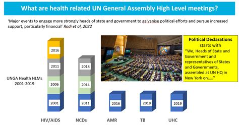 The Road To Unga 2024 Global Action On Amr Amr Solutions