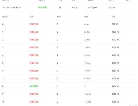 L2 1 子串查找 25 分查找子串输入两行字符串 A 和 B 查找 A 中子串 B 的位置 A 和 B 仅由字母和空格 Csdn博客