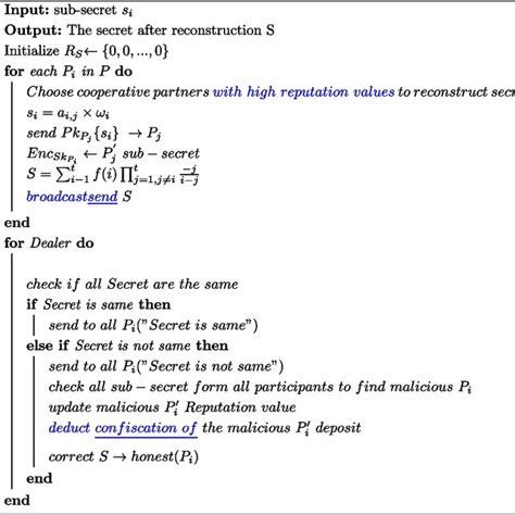 Secret Sharing In Cloud Computing Download Scientific Diagram