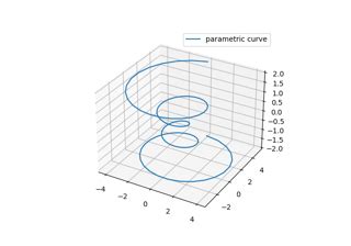 D Plotting Matplotlib Documentation