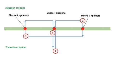 Как прошить документы схема 58 фото
