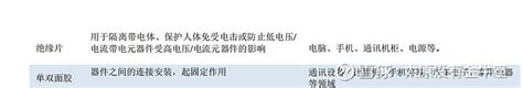 电磁屏蔽之飞荣达 受益 5G 商用提速全球电磁屏蔽及导热市场规模有望达 90亿美元据BCC Research全球 EMI RFI