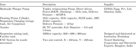 Table 1 From Taguchi Based Fuzzy Logic Model For Optimisation And Prediction Of Surface