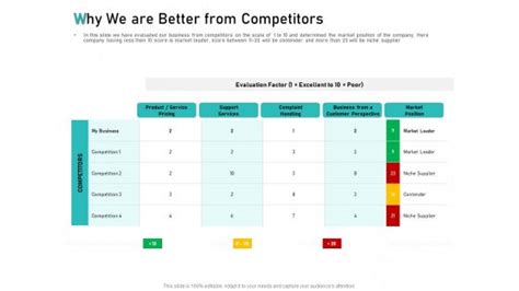 Better Services Powerpoint Templates Slides And Graphics