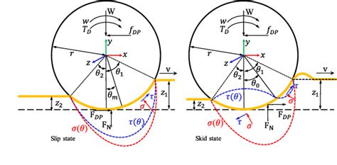Figure 1 From Wheel Terrain Contact Geometry Estimation And Interaction