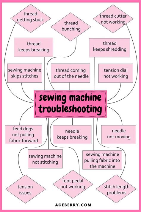 Sewing Machine Troubleshooting Guide