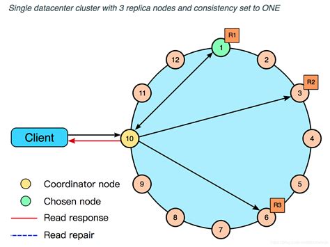 基于kubernetes的框架和应用系列之五：在kubernetes安装基于ceph Pvc的cassandra集群kubeease 搭建